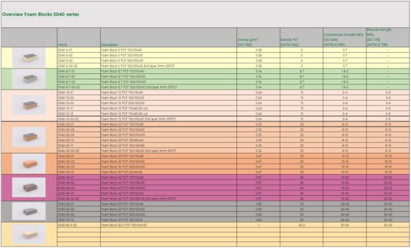 Technical Data Sheet Foam Blocks - SYNBONE